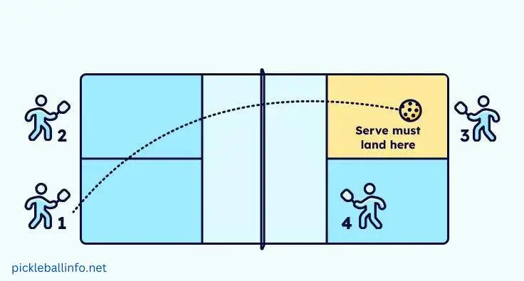 How to Play Pickleball Like a Pro | Tips and Techniques for Success